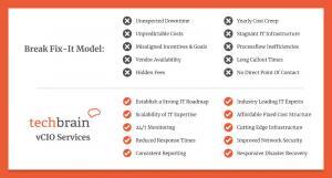 What is a vCIO? - [Definition & Complete Breakdown] | TechBrain