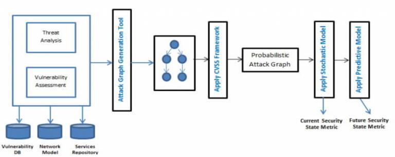 Cyber Security Data Analytics: Fast Becoming A Business Requirement