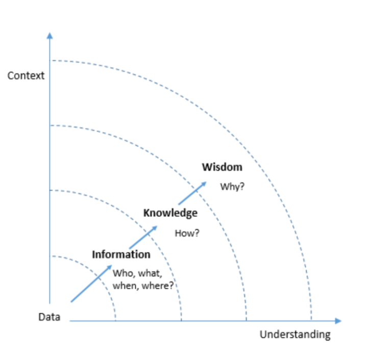 Benefits Of Building An IT Knowledge Base | TechBrain
