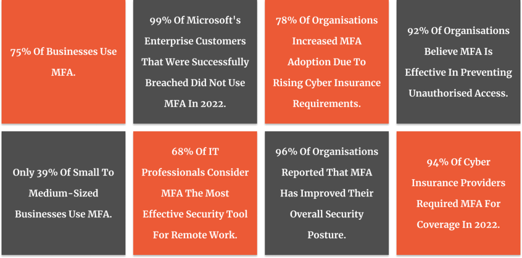 MFA Implementation Best Practices