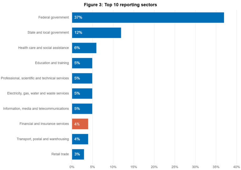 The Blueprint For Navigating APRA CPS 234 | TechBrain