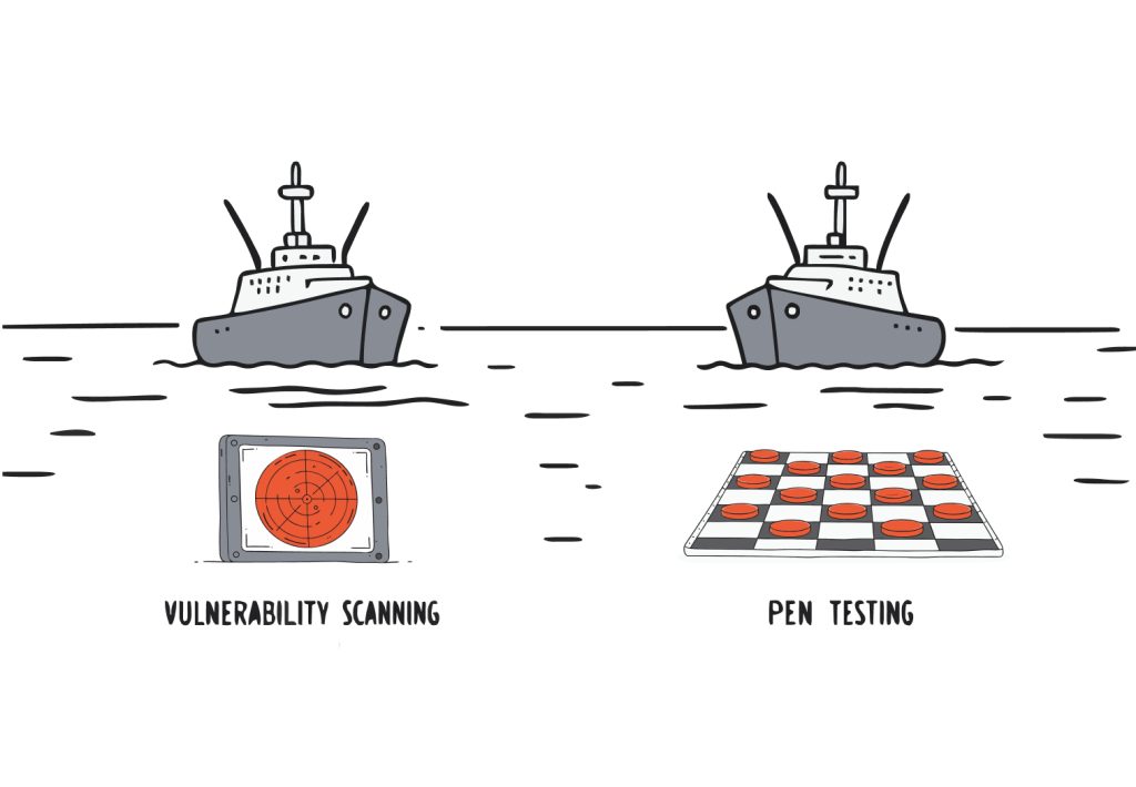 The Blueprint for Navigating APRA CPS 234 | TechBrain